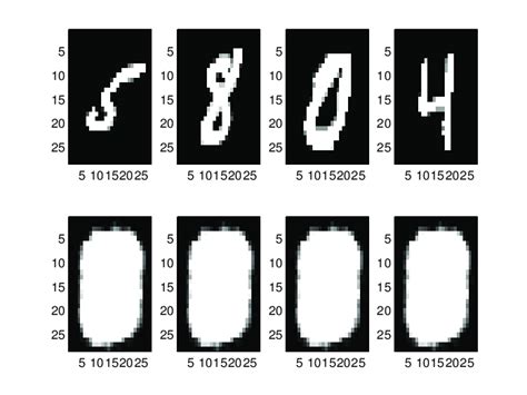 Results Of The Autoencoder With Only Spiking Models Download Scientific Diagram