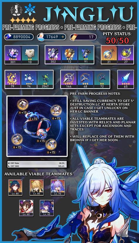 How Is Everyones Pre Farming Progress So Far Im Almost Done With