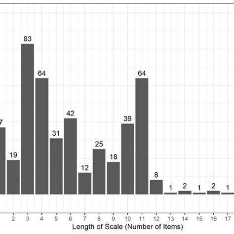 PDF The AEQ S A Short Version Of The Achievement Emotions Questionnaire
