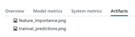 Python Mlflow Logfigure Deletes Artifact Stack Overflow