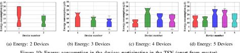figure 10 from timed loops for distributed storage in wireless networks