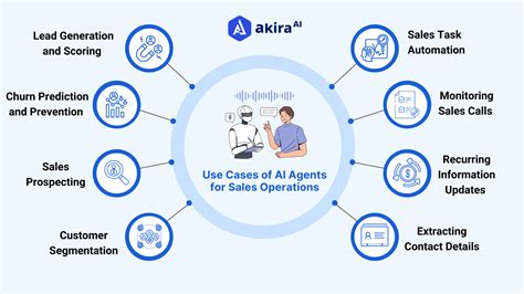 re envision your sales operations with agentic ai