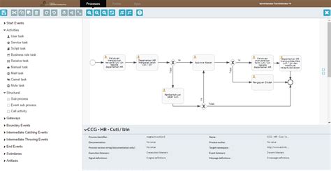 Pemodelan Proses Bisnis Dengan Bpmn Cognoscenti Consulting Group