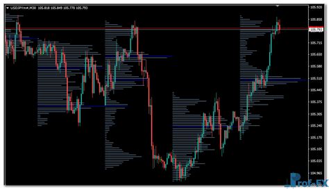 Free Download Volume Profile Indicator For Metatrader 4 Prof Fx