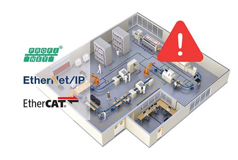 Industrial Network Diagnostics