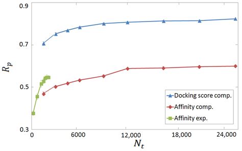 machine learning scoring functions for drug discovery from experimental and computer generated