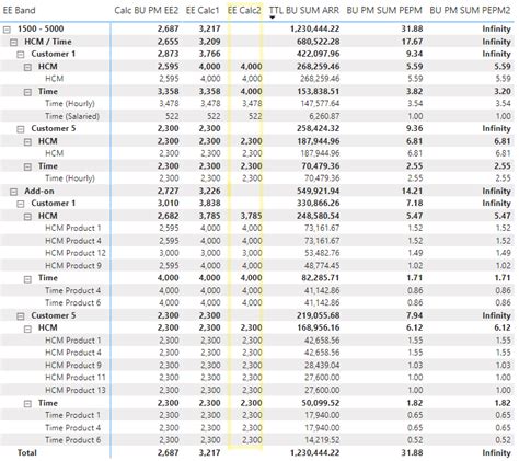Dynamic Weighted Average By Hierarchy Microsoft Fabric Community