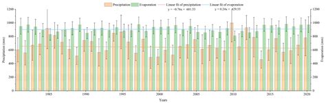 Spatiotemporal Variation Patterns Of Drought In Liaoning Province