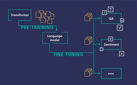 Transformer Nlp Transformers4rec Bringing Nlp Power To Modern