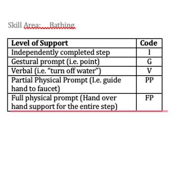 Bathing Task Analysis Editable Word ABA Daily Living Skills TPT