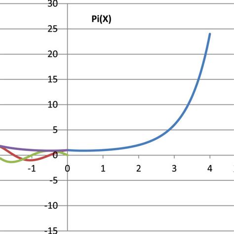 Pdf Factorials Of Real Negative And Imaginary Numbers A New Perspective