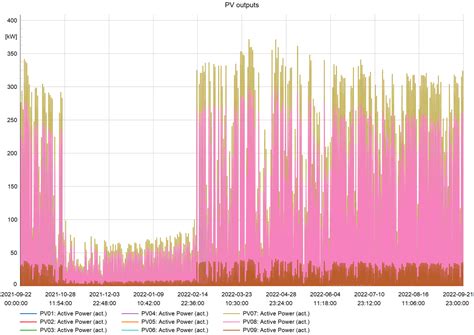 Deep Neural Network Based Autonomous Voltage Control For Power
