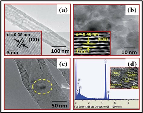 A TEM Image Of An Isolated Annealed TiO Nanotube Inset Shows The Download Scientific