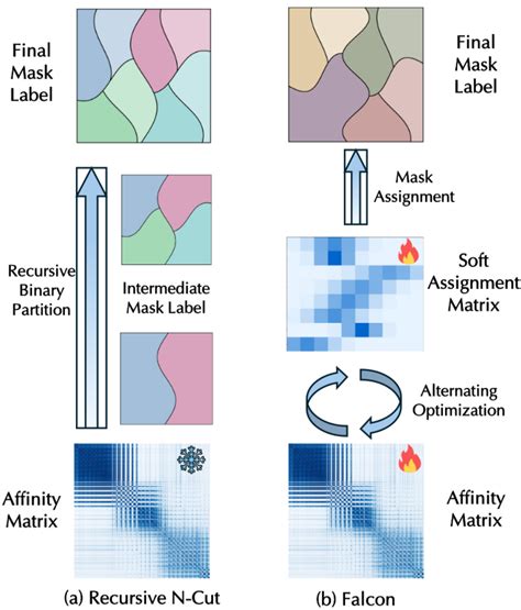 논문 리뷰 Falcon Fractional Alternating Cut with Overcoming Minima in Unsupervised Segmentation