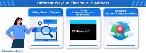 A Comprehensive Guide To Your Ip Address Geolocation Privacy And Security Broadbandsearch