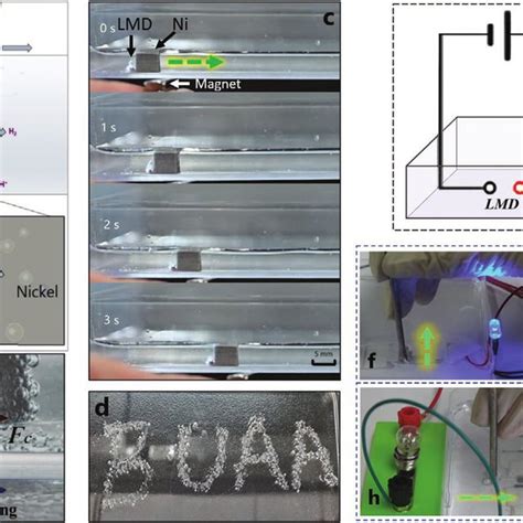 Pdf Liquid Metal Droplets On‐demand Manipulation Of Liquid Metal