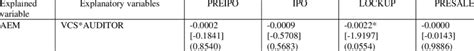 Regression Result Equation 2 Download Table