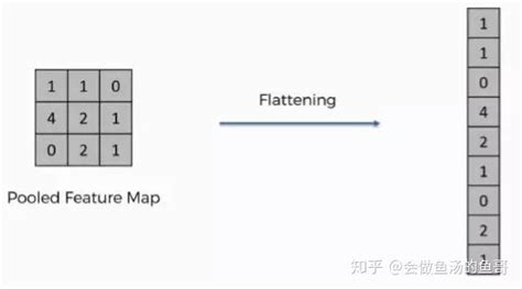 详解与实战tensorflow Mnist手写体数字识别（softmax And Cnn） 知乎