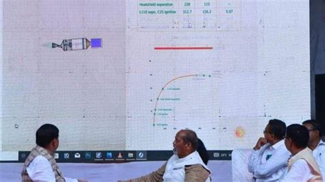Ujjain News इसरो के विज्ञानी डा रवि वर्मा ने उज्जैन में बताई चंद्रयान 3 प्रक्षेपण यान की