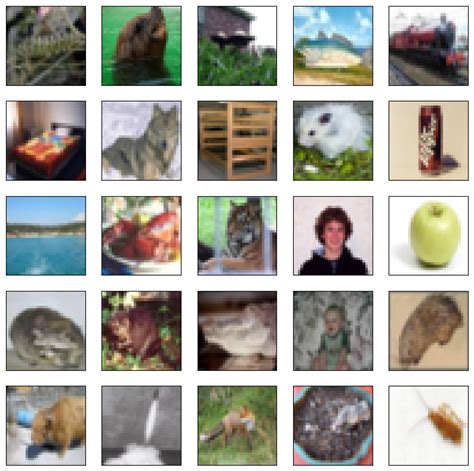 Deep Learning — Introduction To Statistical Learning Python