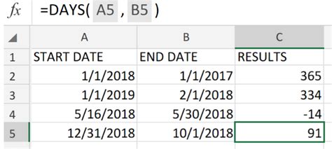 Excel Data Validation Using Today And And Functions Excelchat