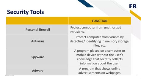 Summary Chapter 4 Programs And Apps Pptx Operating Systems Computer Software And Applications