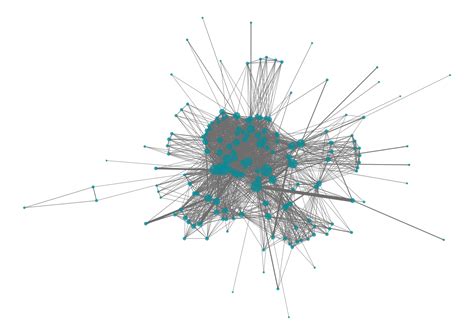 R Network Graph Looks Different In Png And Pdf Using Ggplot Stack Overflow