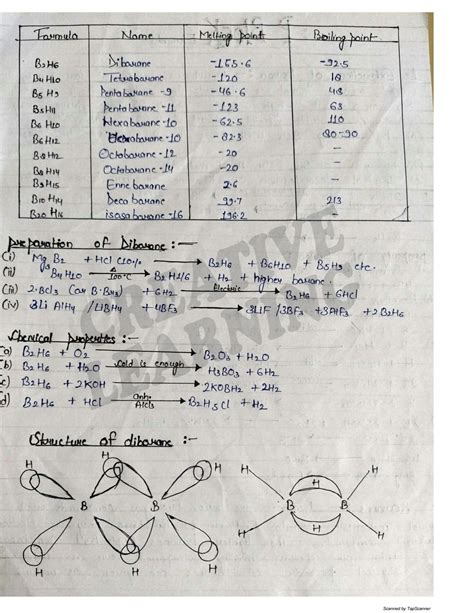 SOLUTION P Block Elements Handwritten Notes Pdf Studypool