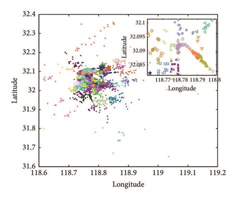K Means Algorithm Clustering Graph Download Scientific Diagram