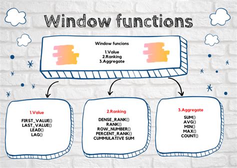 Key Concepts To Master Window Functions
