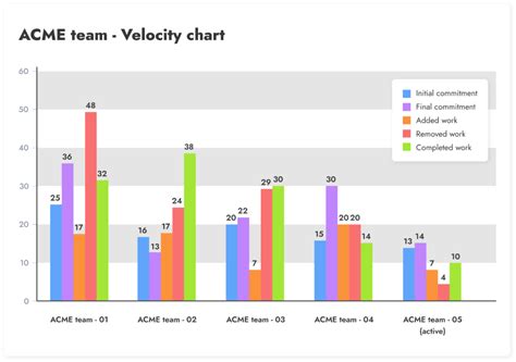 how to calculate velocity for the first sprint jadealm