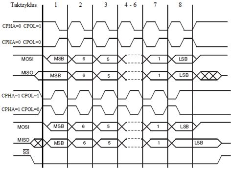 Lettura Scrittura Microwire Serial EEPROM Generale Arduino Forum