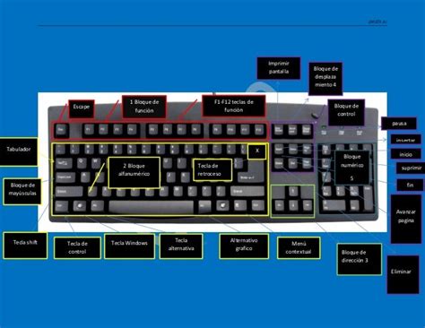 Partes Del Teclado De Una Computadora