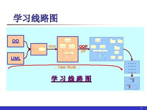 Objectoriented Techniques 6 Objectoriented Design Principles References N