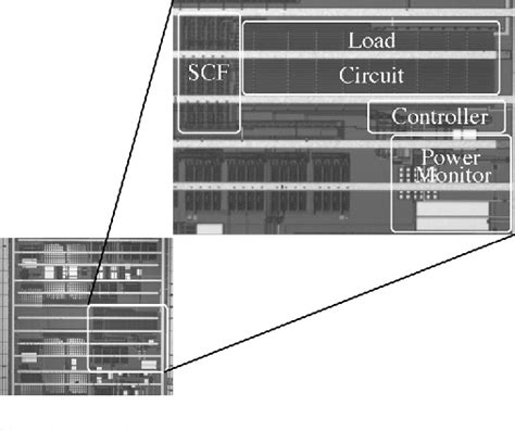 Figure 1 From Dynamic Supply And Threshold Voltage Scaling For Cmos Digital Circuits Using In
