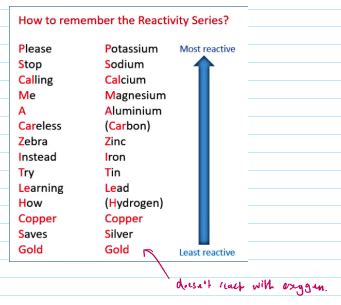 Reactivity Series Flashcards Quizlet