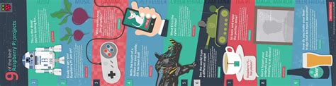 9 Of The Best Raspberry Pi Projects Raspberry Pi Spy