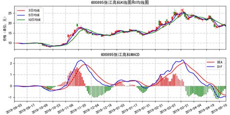 向大家介绍我的新书基于股票大数据分析的Python入门实战 hsm computer 博客园