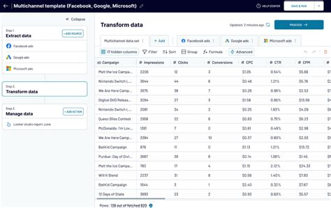 The 7 Best Saas Analytics Software Of 2025