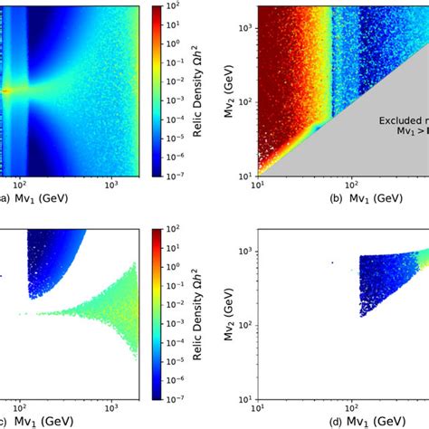 2 D Projections Of The 4 Dimensional Parameter Space Presented As A Download Scientific Diagram