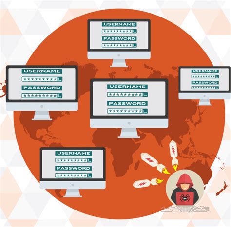 Ways To Secure Your WordPress Site From Brute Force Cracking