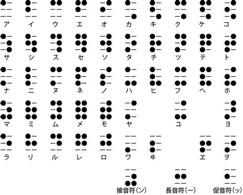 ボランティア活動豆知識 点字 富山市ボランティアセンター 富山市社会福祉協議会