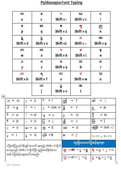 Computerhome Pyidaungsu Font Typing သီးသန့်လေး လိုချင်သူများအတွက် လိုအပ်သူများ Save ပါနော