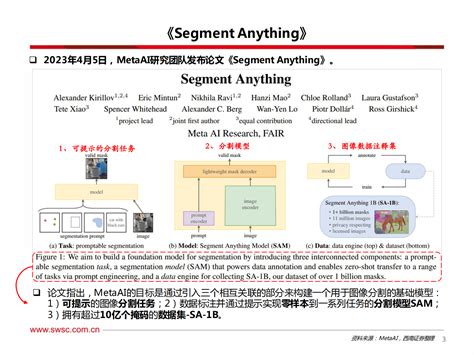 ai专题·论文解读：解锁数字大脑“视觉区” meta ai图像分割基础模型sam 先导研报