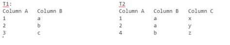 Sql Select Where Two Values Not In The Same Row Of Another Table
