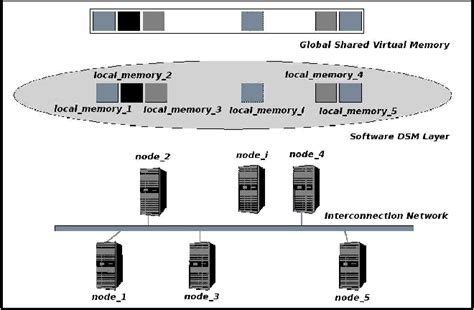 figure 1 from a case for dynamic page migration in multiple writer