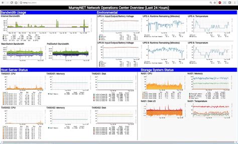 Top Ten Open Source Monitoring Tools 2022