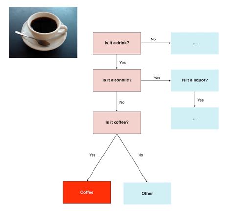 Content Material Moderation Fraud Detection Blinking Robots