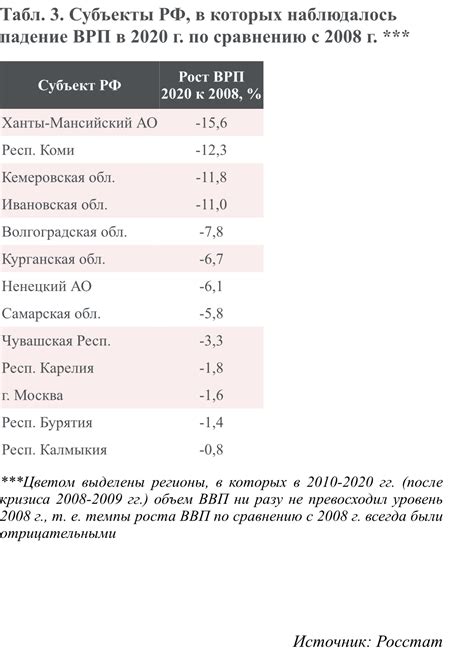 О среднесрочных прогнозах развития российской экономики или почему даже оптимистичные сценарии