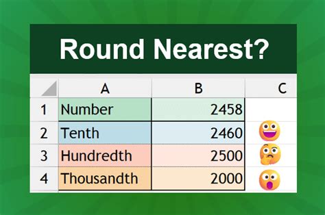 Round Nearest 10 25 Or 50 Cents With Excel